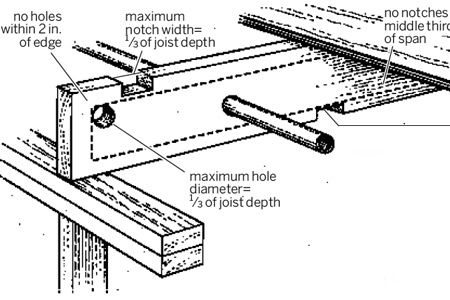 joist - definition - What is