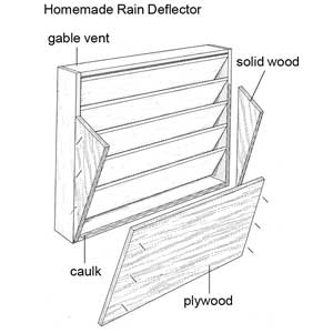 Gable Vent Baffle | Garage How-To | Exterior | This Old House